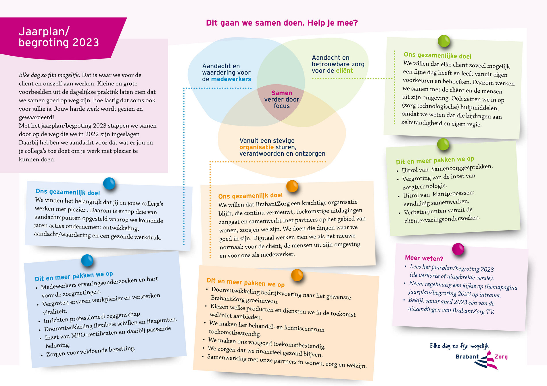 Praatplaat Jaarplan en begroting 2023 - Pagina 1 - Created with ...