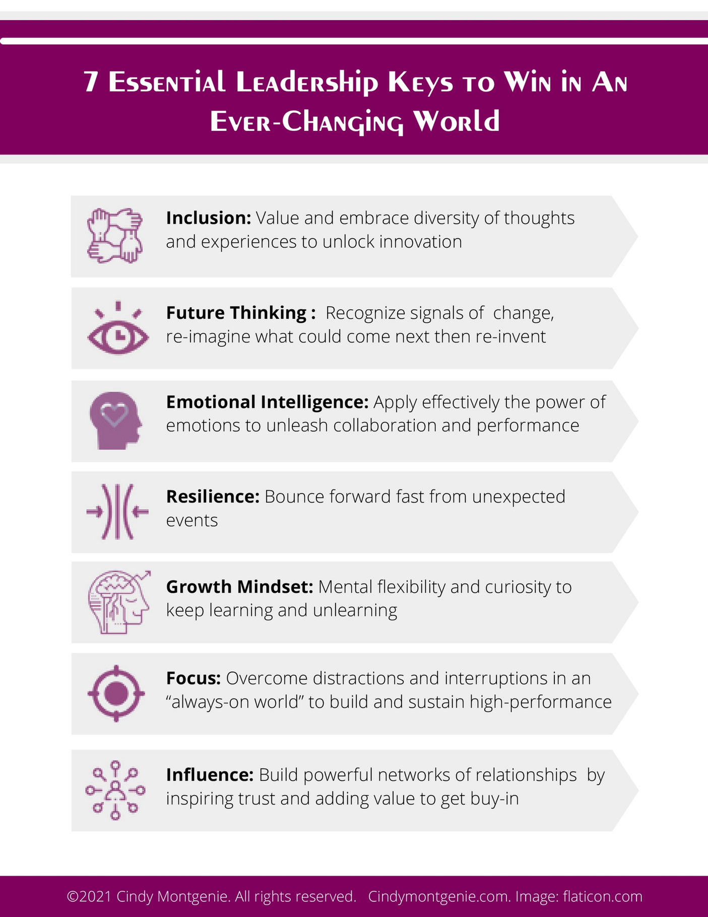 New Skies Nation - 7 Essential Leadership Keys To Win - Page 1 ...