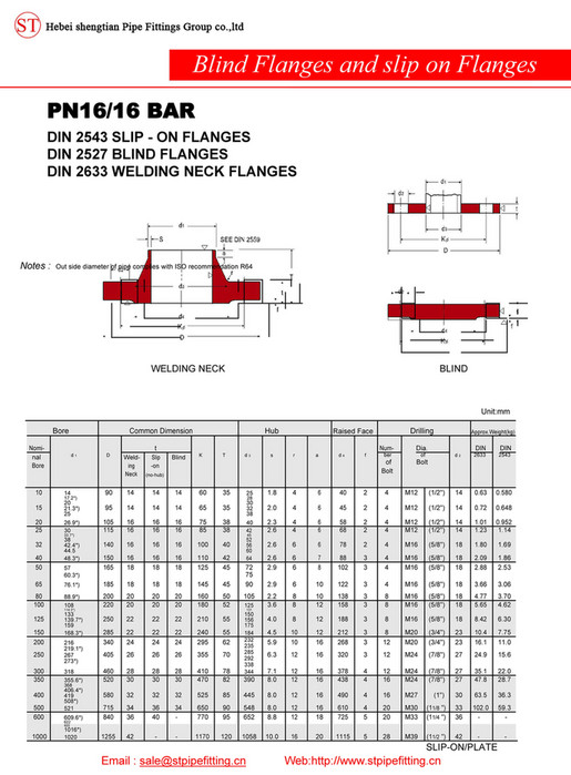 Hebei shengtian pipe-fitting group Co., ltd - Difference Blind Flanges ...