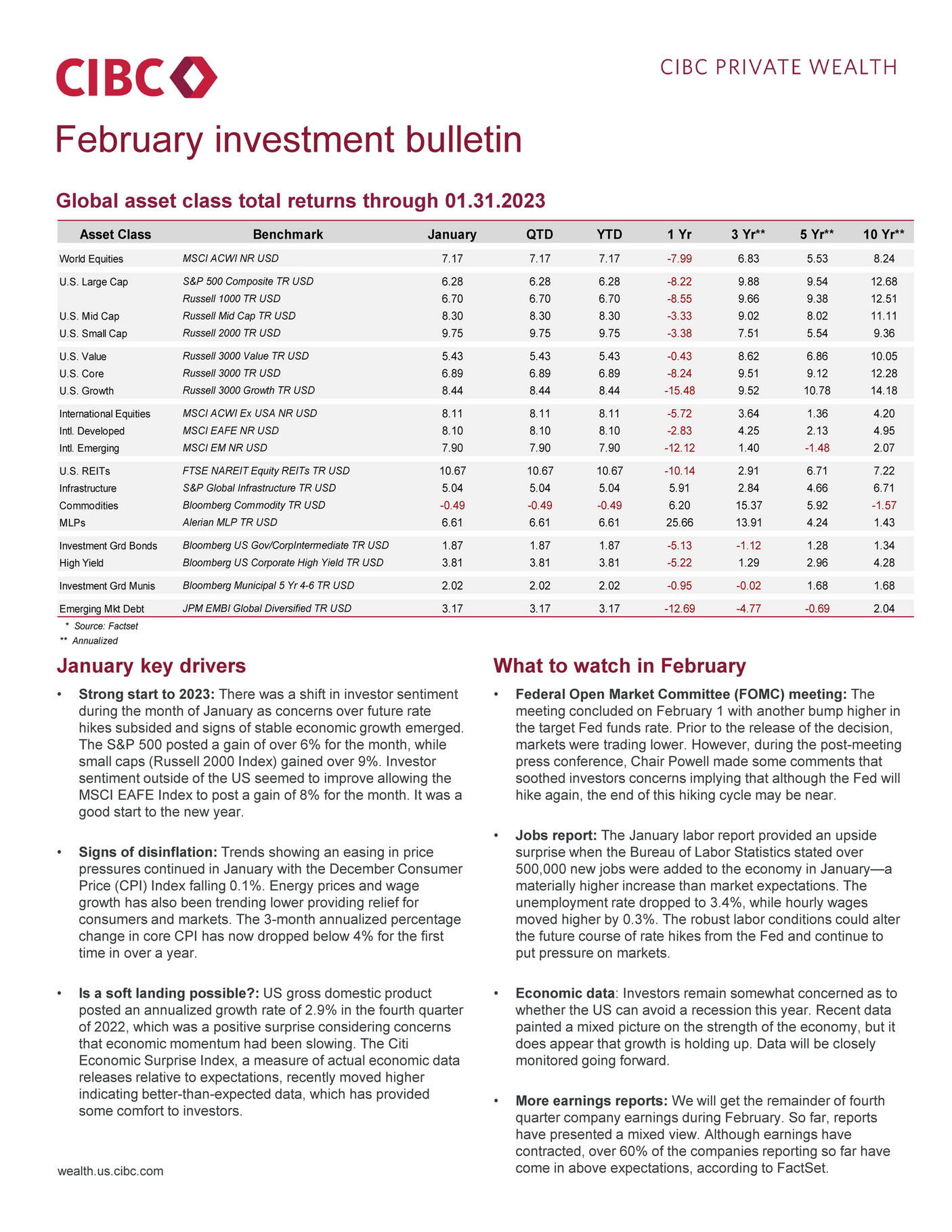 CIBC Private Wealth Management - Investment Bulletin - February 2023 ...