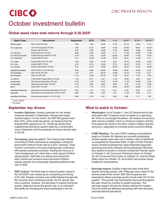 CIBC US - Investment Bulletin - October 2025 - Page 1