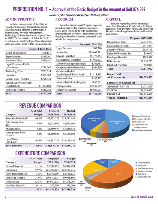 Springville-Griffith Institute Schools - SGI_NL_Spring_Budget_2025_ver2 ...
