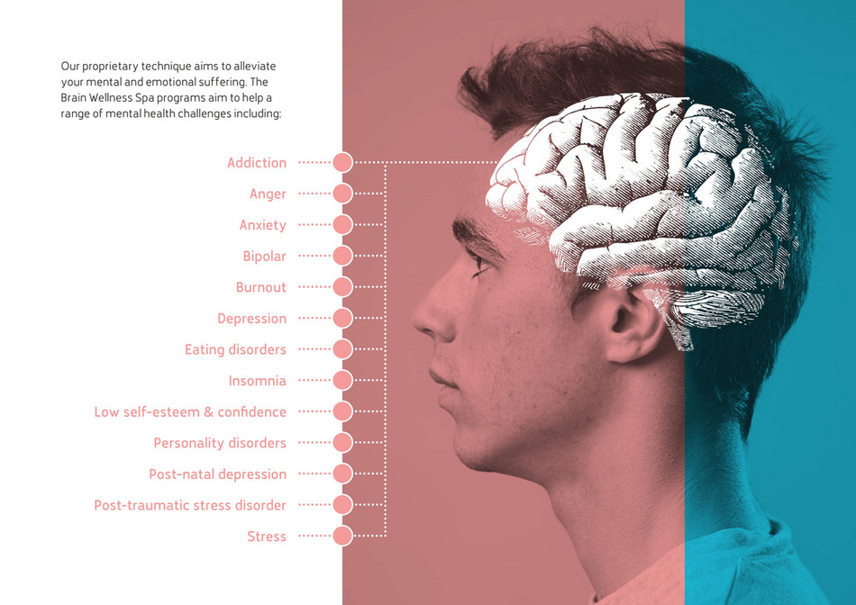Traumatic Brain Injury Spa