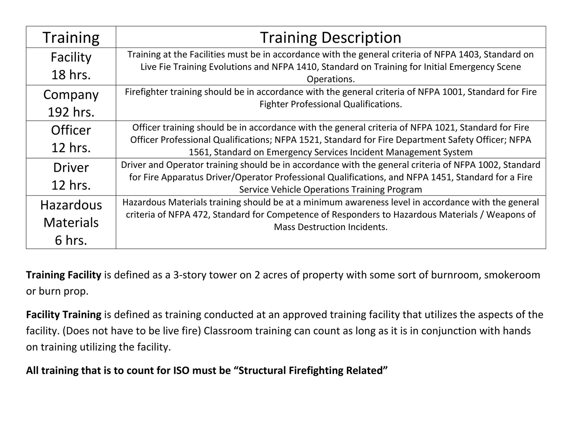 Vector Solutions Public Sector ISO Training Requirements Page 1 Vector Solutions Public Sector ISO Training Requirements Page 1