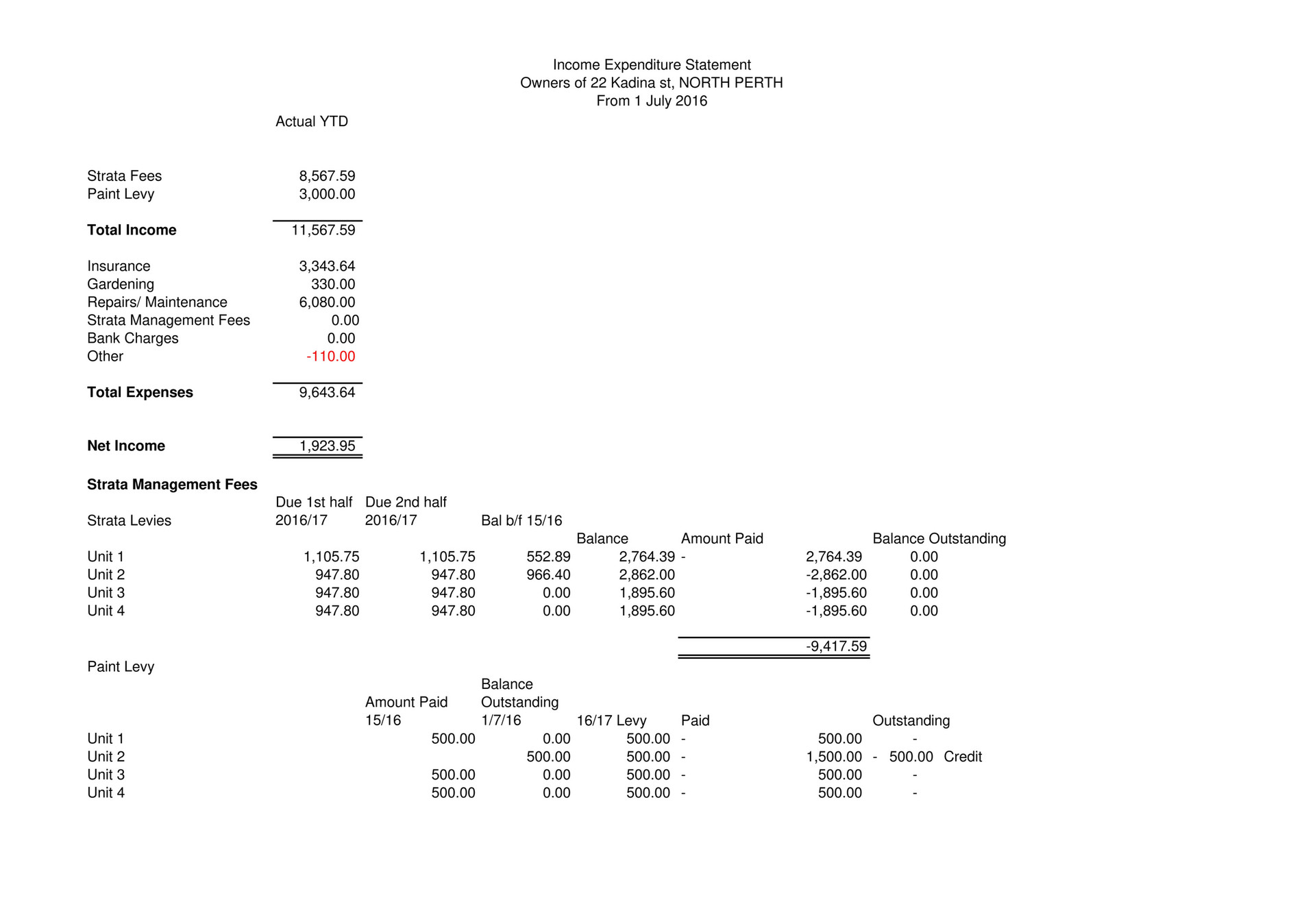 TeamIaconi - 22b Kadina - Strata Financial Statement - Page 1 - Created ...