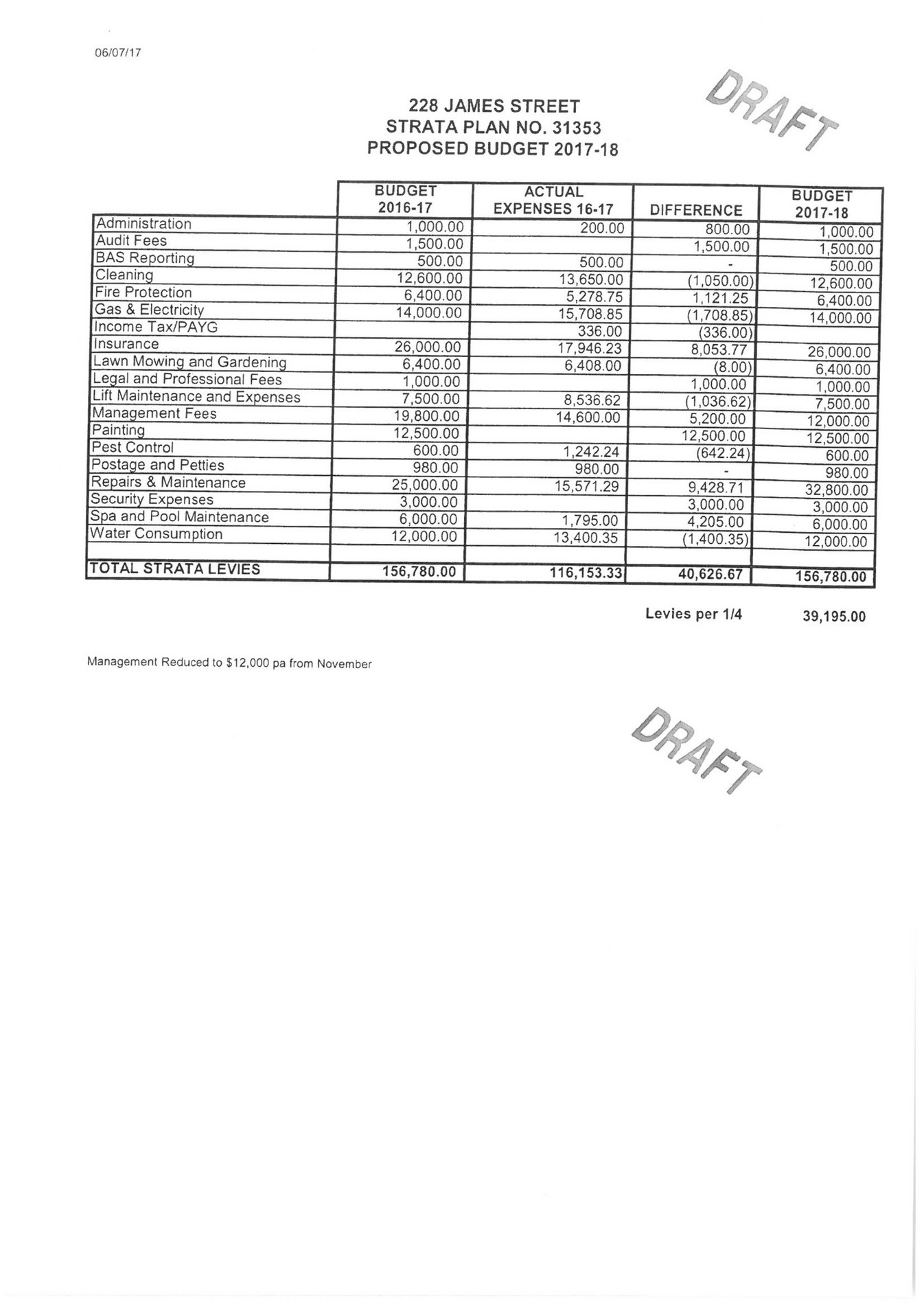 TeamIaconi - 228 James - Strata Budget 2017/2018 - Page 1 - Created ...