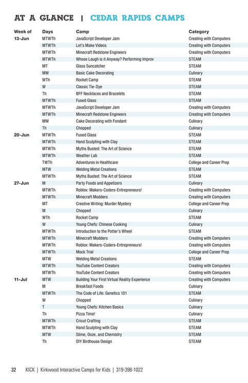 2022 KICK Summer Camps Brochure at Kirkwood Community College - Page 32-33