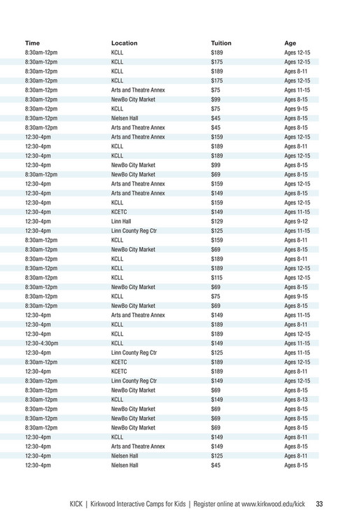 2022 KICK Summer Camps Brochure at Kirkwood Community College - Page 32-33
