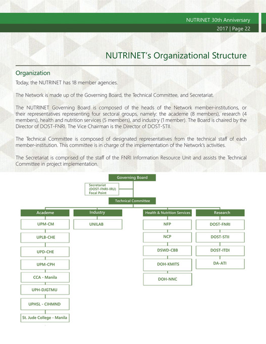 NUTRINET - NUTRINET 30th Anniversary Souvenir Program - Page 30-31 ...