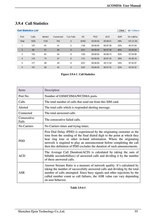 My publications - Ejoin Gateway HTTP SMS API.(V1.2) - Page 60-61 - Created with Publitas.com