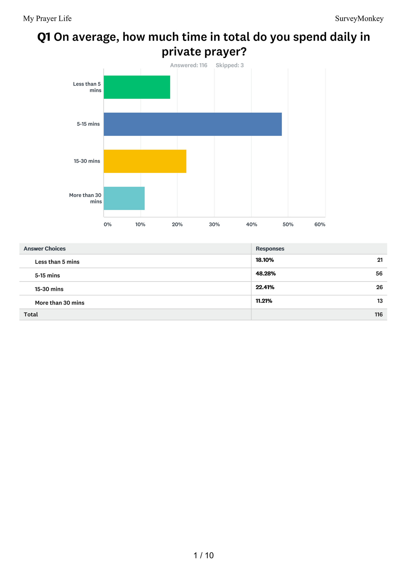 My publications - July 2017 Survey Results - Page 1 - Created with ...