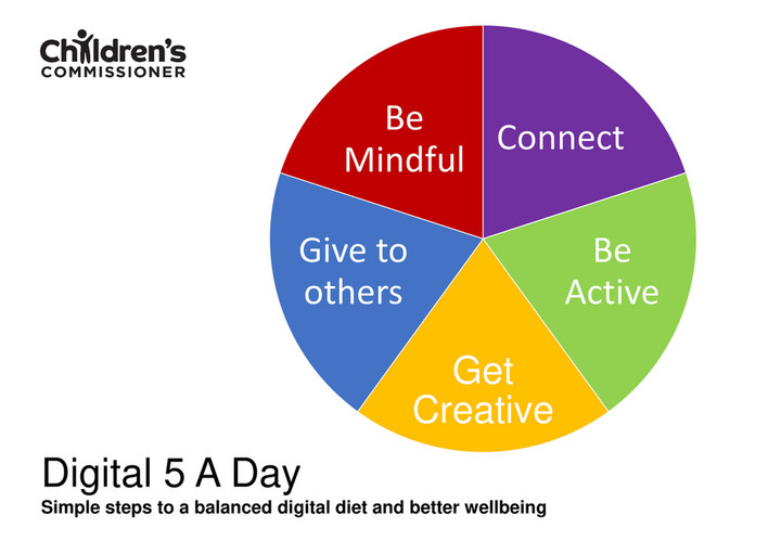 Digital 5 A Day - Children's Commissioner for England - Page 2-3 ...
