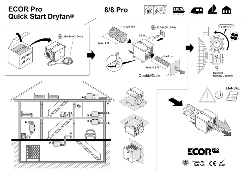 Ionmax+ ECORPRO Dryfan and DryBoat Quick Start Installation Guide ...
