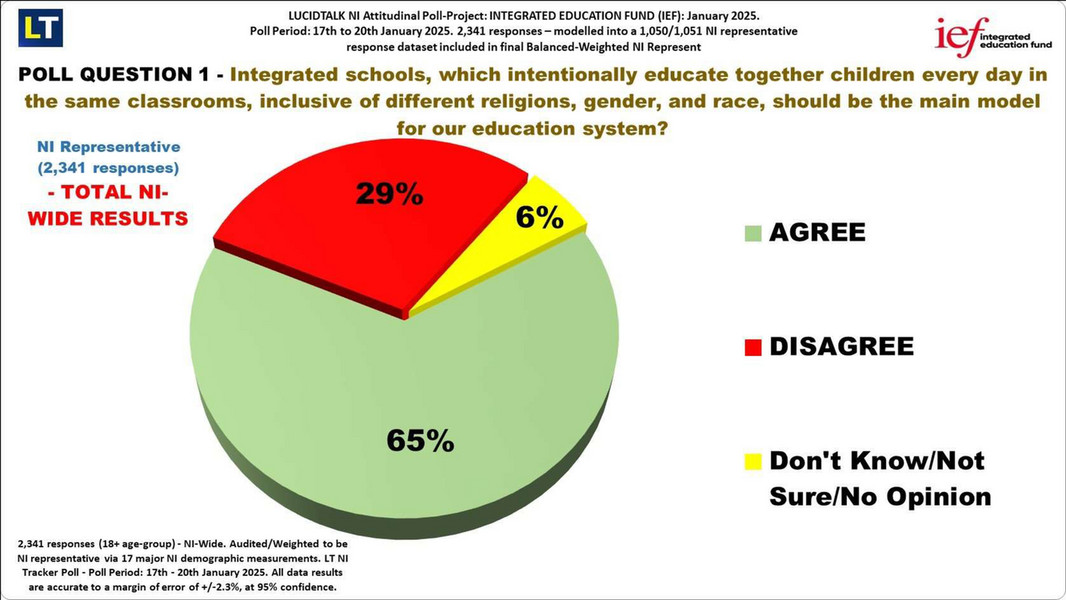 Integrated Education Fund - IEF Survey Powerpoint 2025 FINAL - Page 2 ...