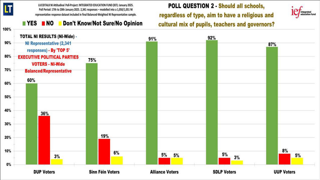 Integrated Education Fund - IEF Survey Powerpoint 2025 FINAL - Page 8 ...