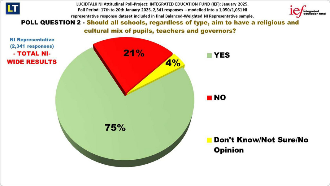 Integrated Education Fund - IEF Survey Powerpoint 2025 FINAL - Page 7 ...