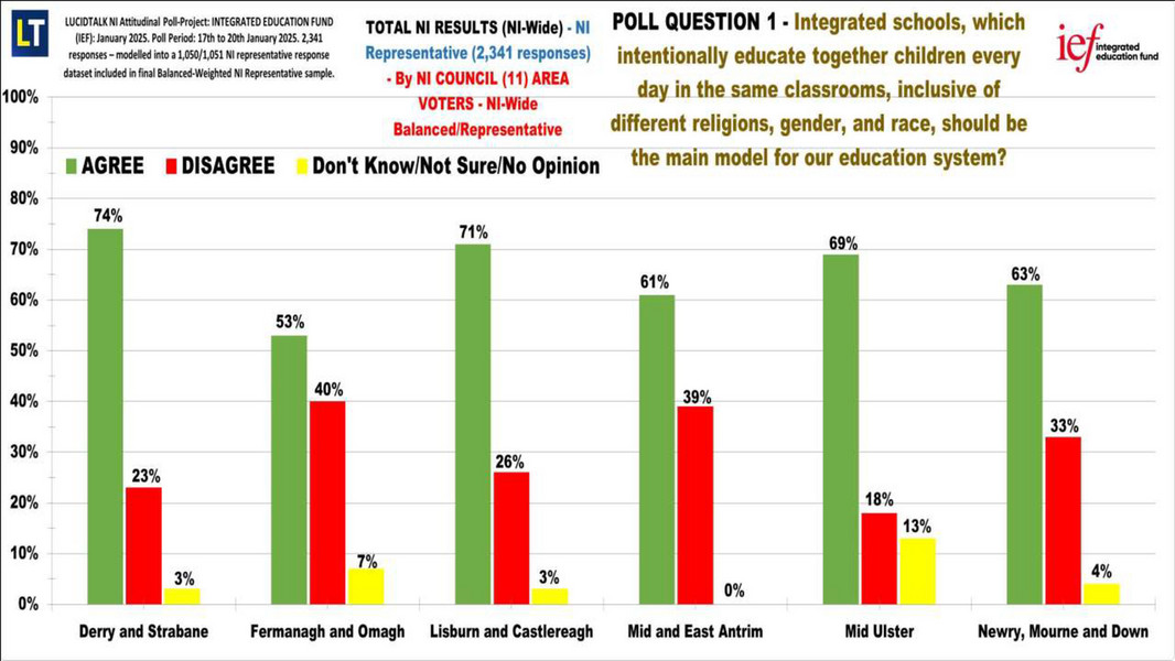 Integrated Education Fund - IEF Survey Powerpoint 2025 FINAL - Page 6 ...