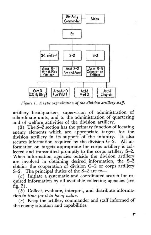 244thfieldartillerybattalion.com - FM 6-100 Field Artillery; Tactics ...