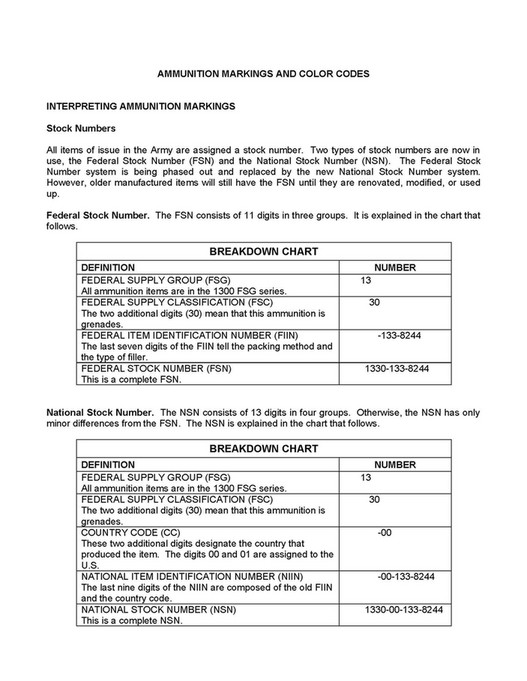 244thfieldartillerybattalion.com - Interpreting Ammunition Markings and ...