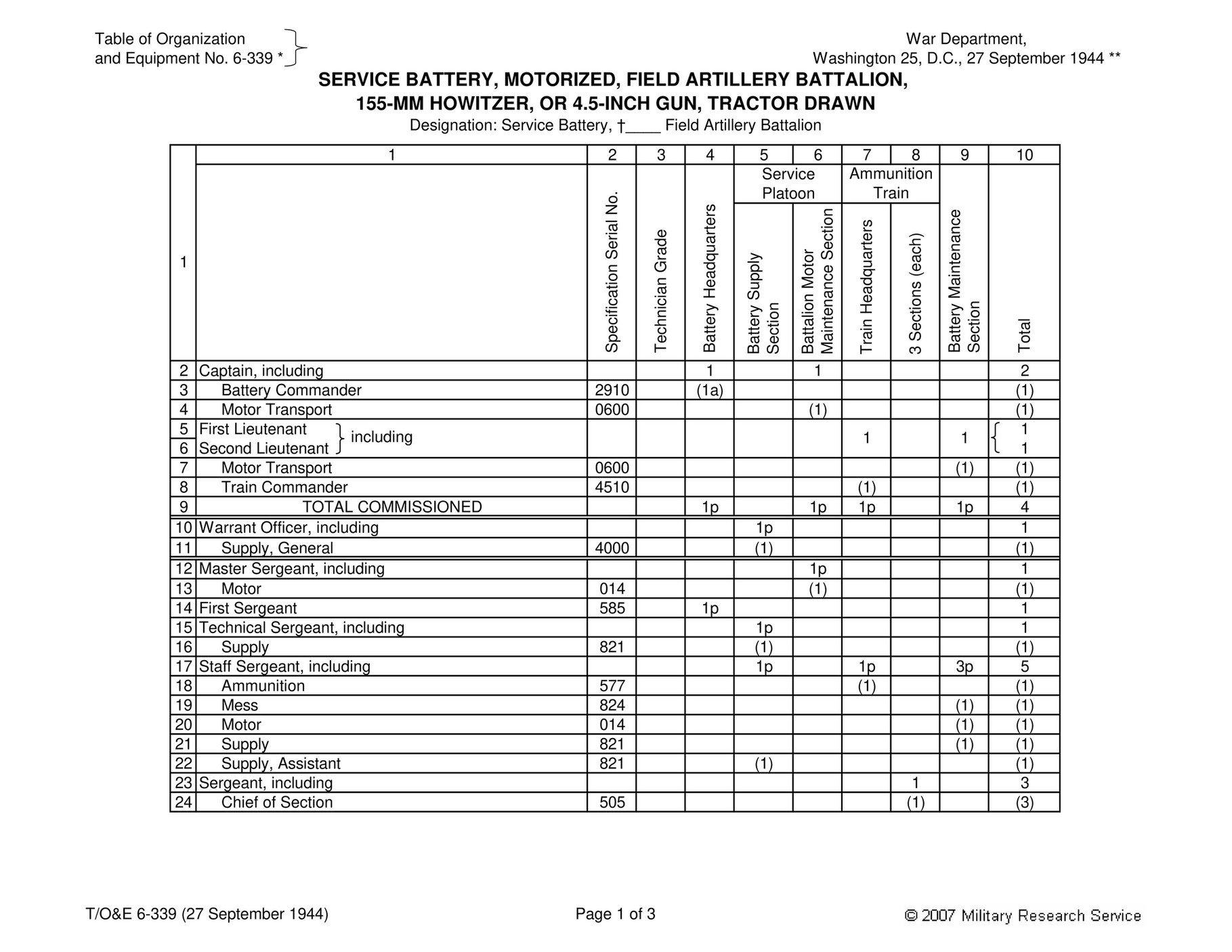 244thfieldartillerybattalion.com - Table of Organization Service ...
