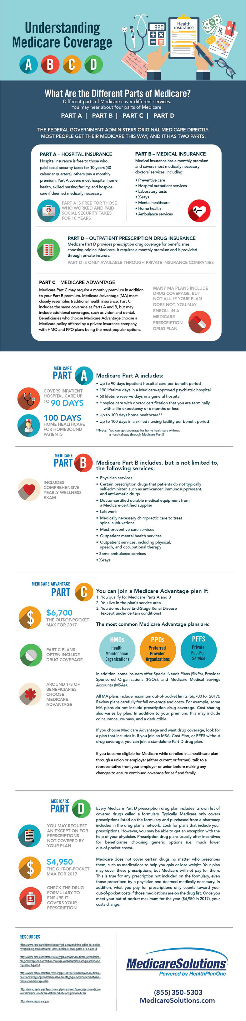 Phoenix Online Media - Visual Guide to Understanding Medicare - Page 1 ...