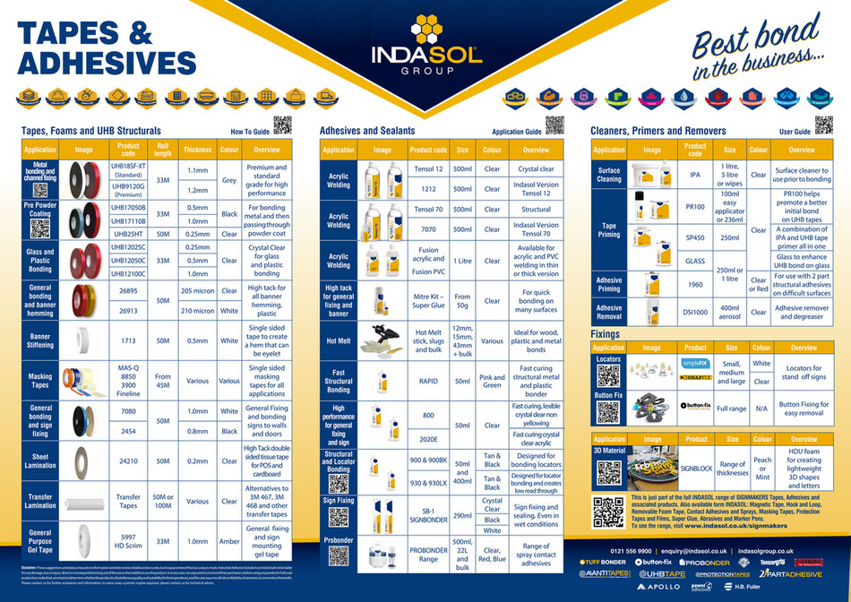 Renaissance Creative - 24857 - Indasol Wall Chart 2024 Update - Page 1 ...