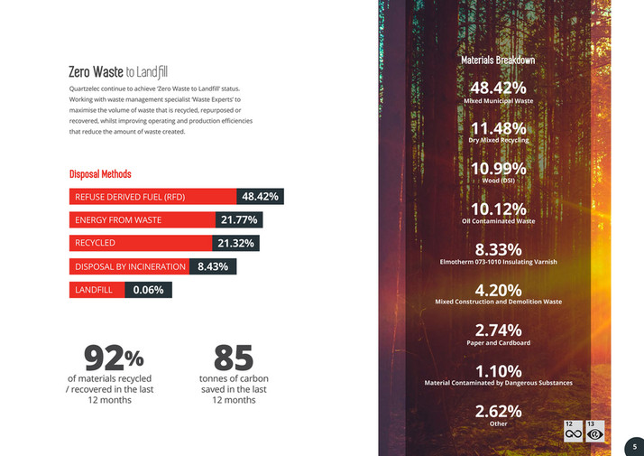 Renaissance Creative - CSR Brochure 22-23 digital - Page 8-9 - Created ...