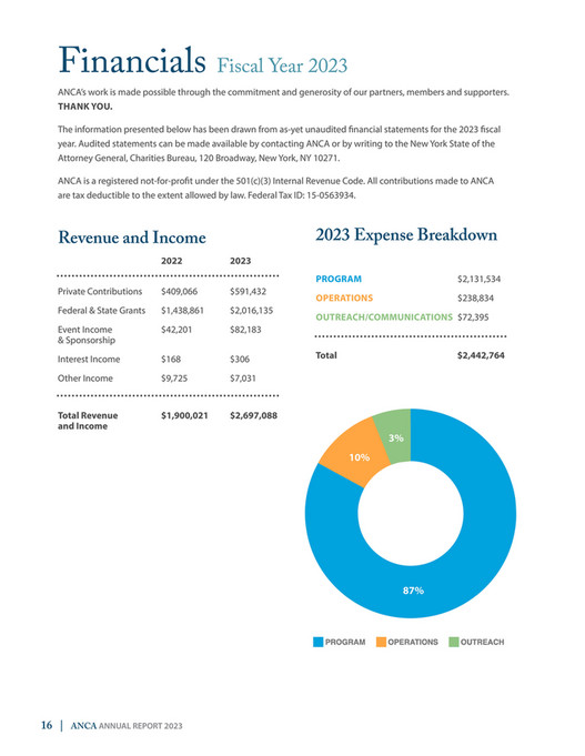 ANCA - ANCA 2023 Annual Report - Page 16-17 - Created with Publitas.com