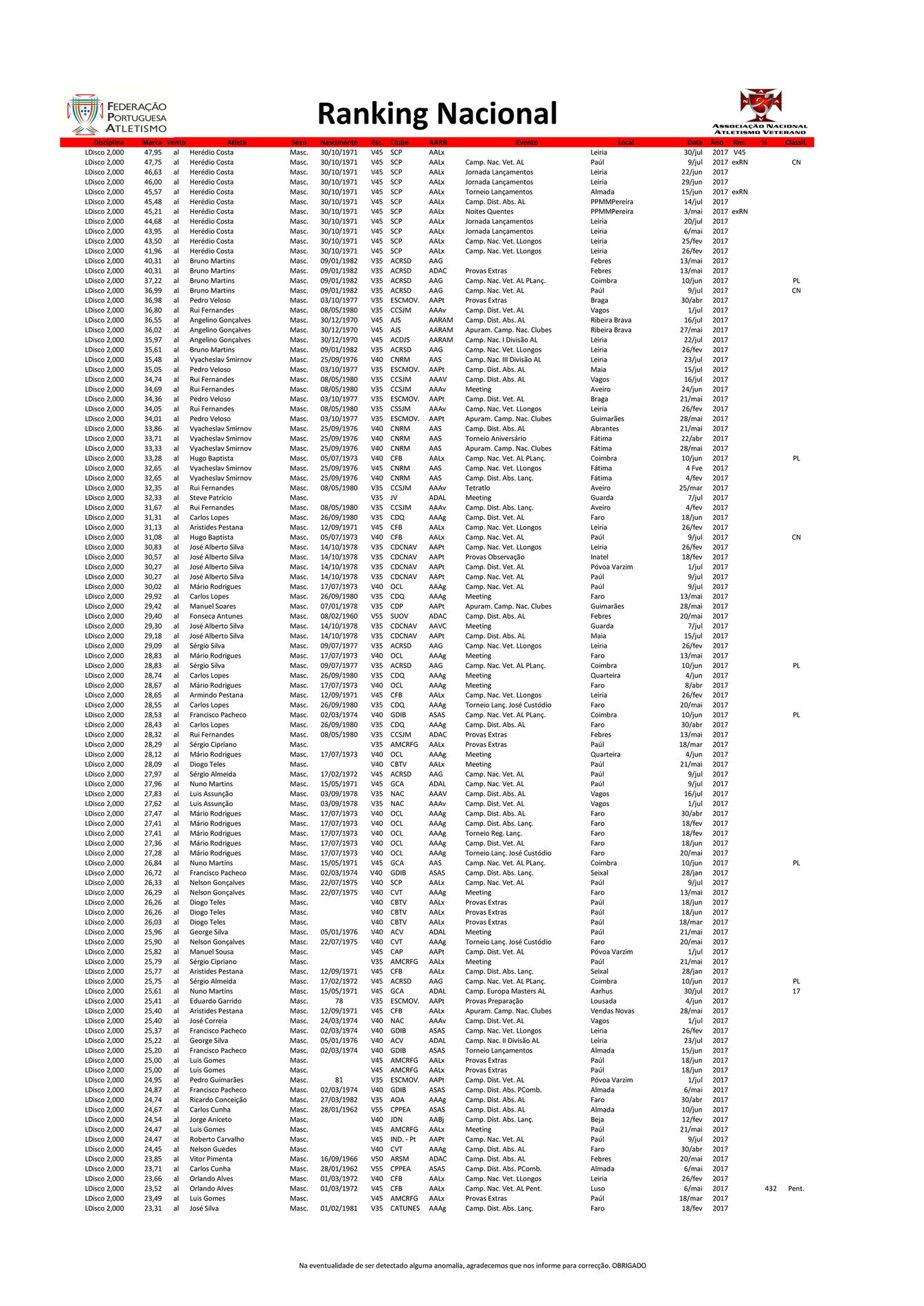 CluVe - DiscoMasc.2017 - Página 1 - Created with Publitas.com
