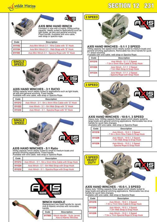 My publications - Milde Marine Product Catalogue 2023/24 - Section 12 - Page 4-5 - Created with ...