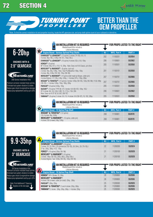 My publications - Milde Marine Product Catalogue 2023/24 - Section 4 - Page 28-29 - Created with ...