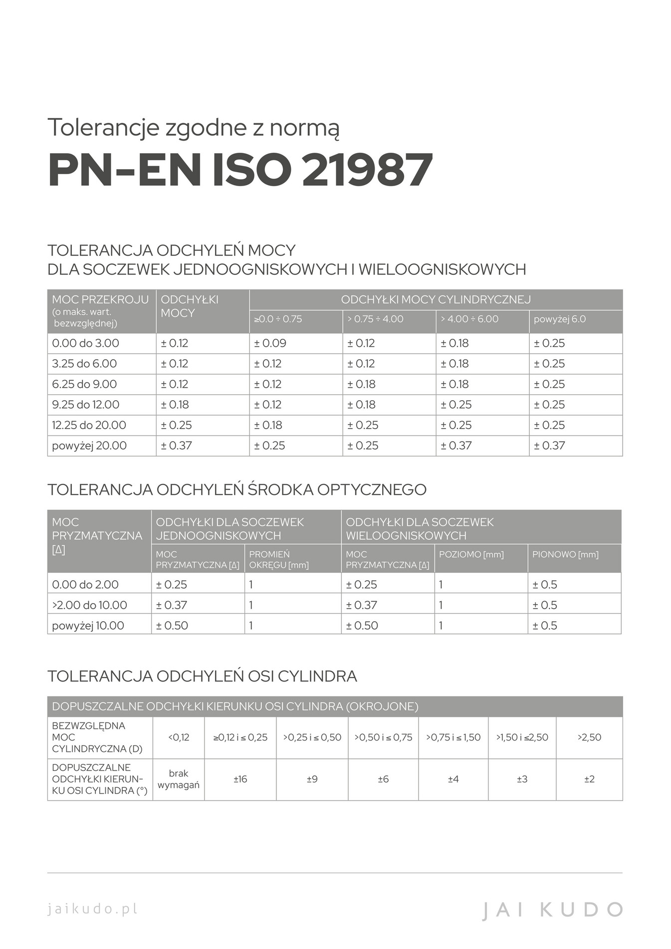on-line - PN-EN ISO 21987 - Strona 1 - Created with Publitas.com