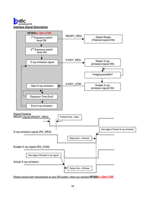 DLC Vet Pty Ltd - Atomscope HF200A Gen-2 X-ray Unit Manual - Page 20-21 ...