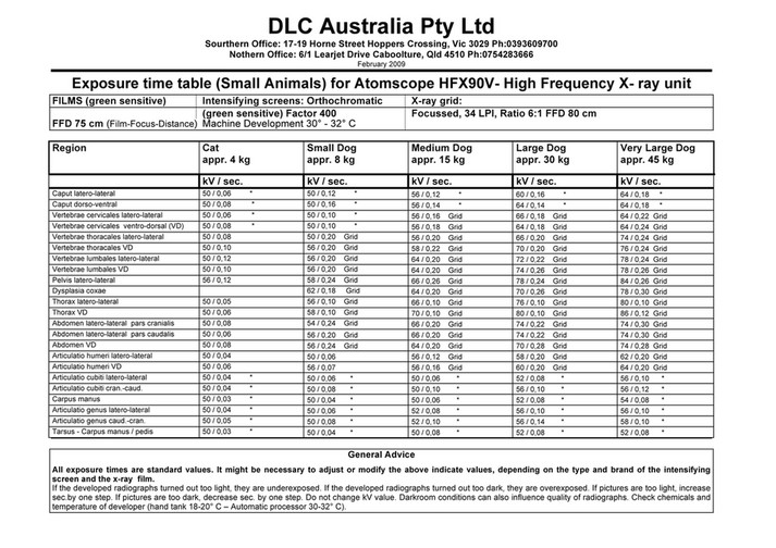 DLC Vet Pty Ltd - Atomscope HFX90V Small Animal Technique Chart - Page 1 - Created with Publitas.com