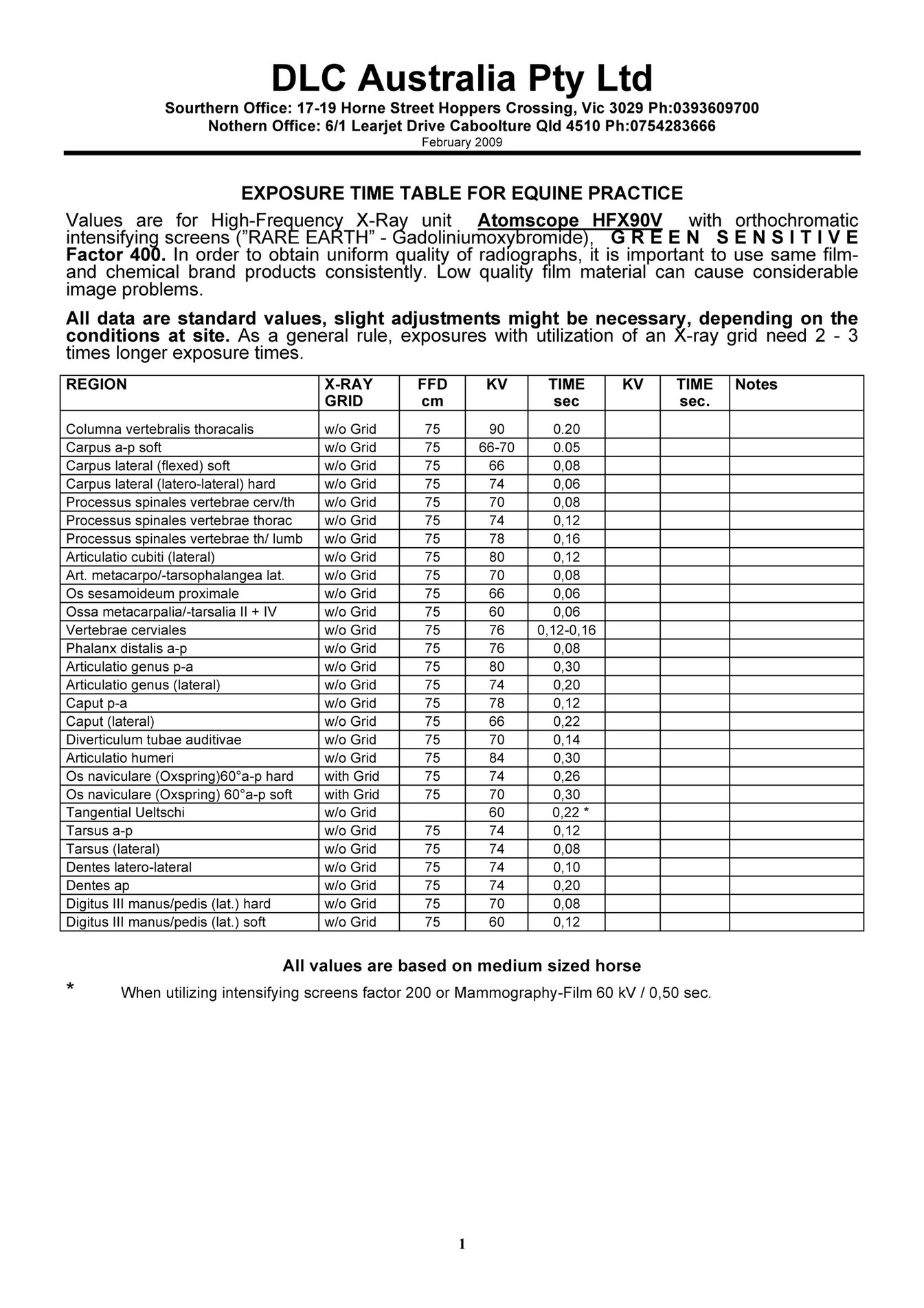 DLC Vet Pty Ltd - Atomscope HFX90V Equine Technique Chart - Page 1 - Created with Publitas.com