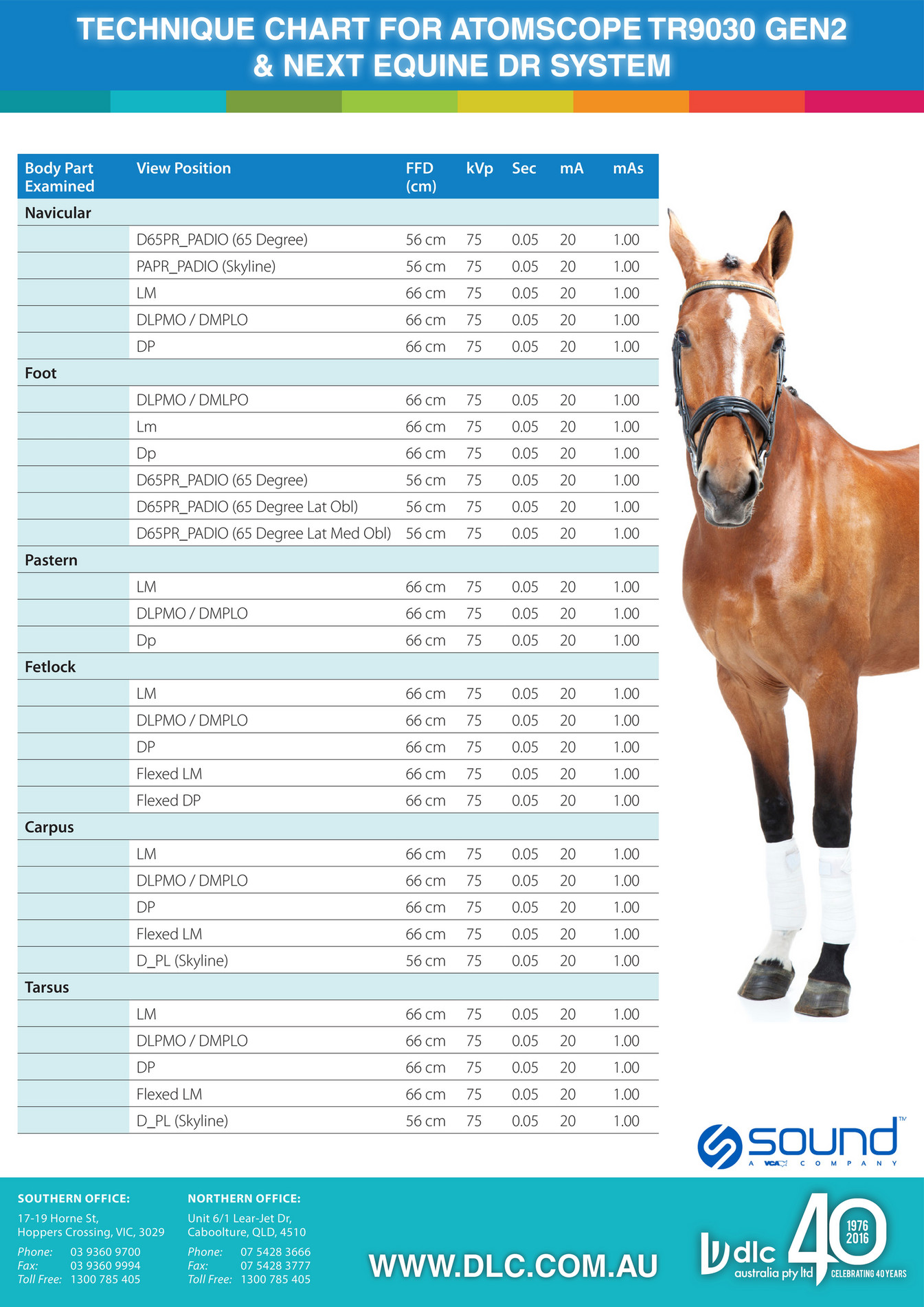 DLC Vet Pty Ltd - Technique Chart for Atomscope TR9030GEN2 and NEXT Equine DR - Page 1 - Created ...