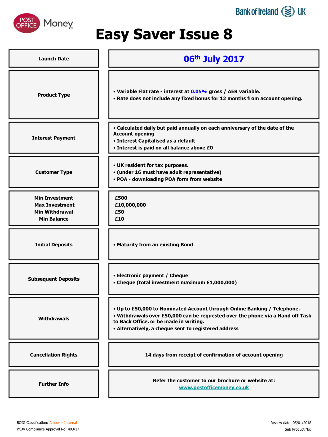 BOI - Interest rate calculate_20170707 - Page 1 - Created with Publitas.com