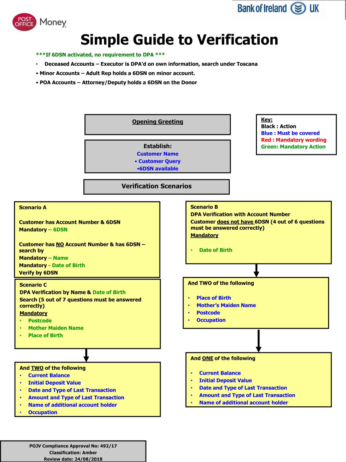 BOI - Account varification_20170825 - Page 1 - Created with Publitas.com