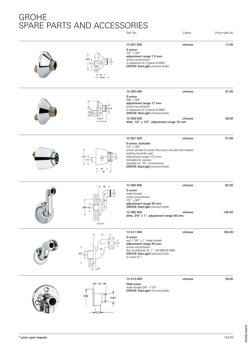 Grohe Spare Parts | Reviewmotors.co