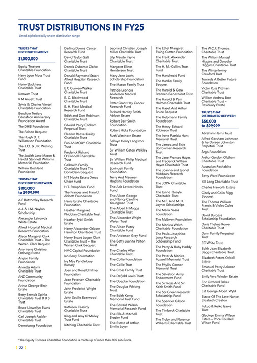 Equity Trustees - Philanthropy Giving Highlights 2025 - Page 22-23