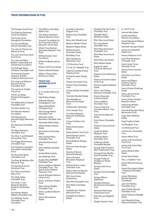 Equity Trustees - Philanthropy Giving Highlights 2025 - Page 22-23