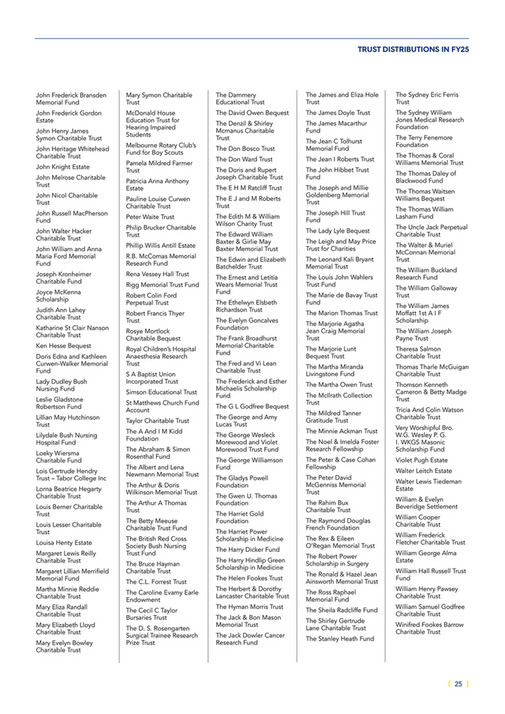 Equity Trustees - Philanthropy Giving Highlights 2025 - Page 22-23