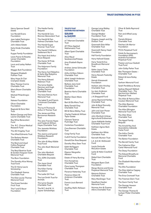 Equity Trustees - Philanthropy Giving Highlights 2025 - Page 20-21