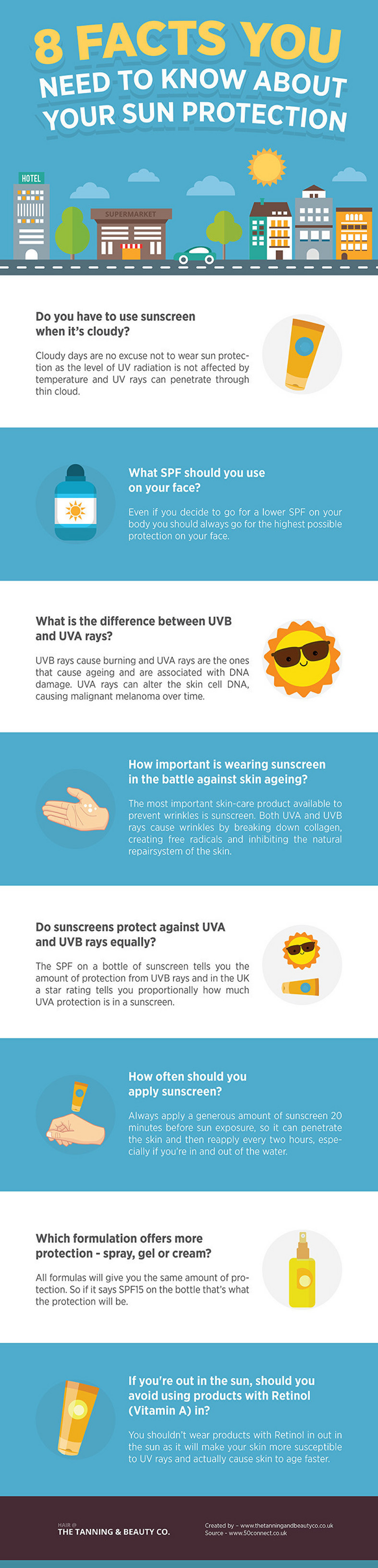 Felicianorton - 8 Facts You Need to Know About Your Sun Protection ...