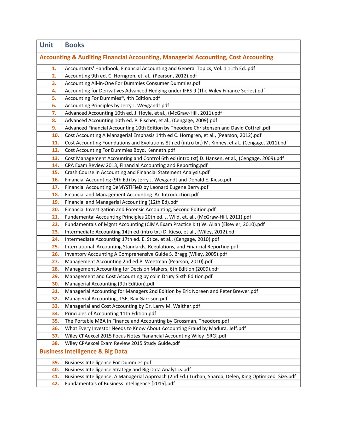 MBA Resource Package - Books List - MBA Resource Package - Page 2 ...