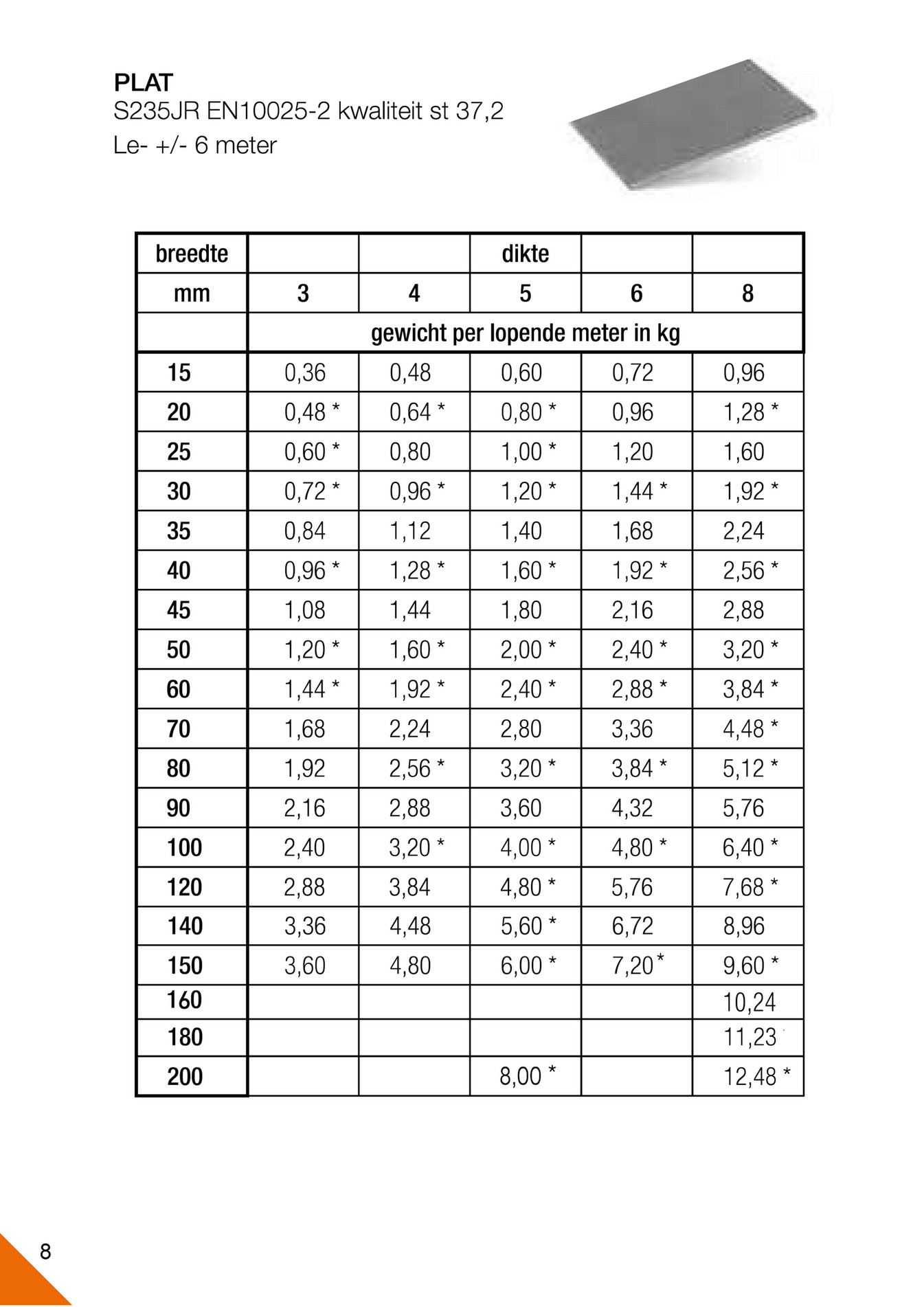 Het Metaal nv - plat - Pagina 2 - Created with Publitas.com