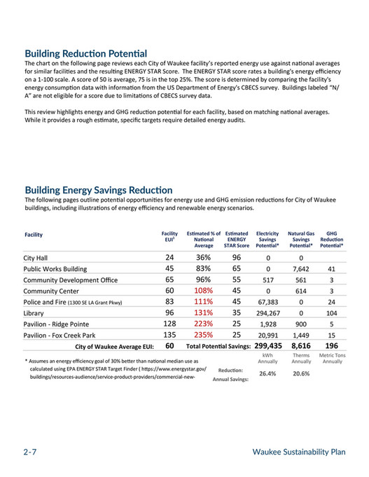 paleBLUEdot - City of Waukee Sustainability Plan - Page 14-15