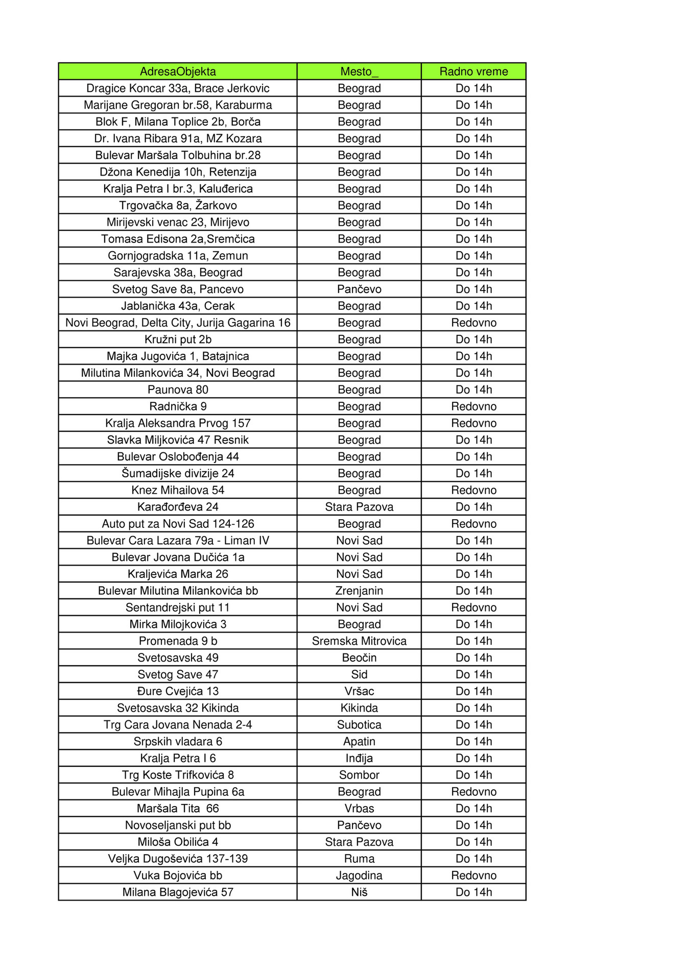 Maxi Serbia - EN folder - Dežurne radnje 1.Maj 2023 1 - Strana 1