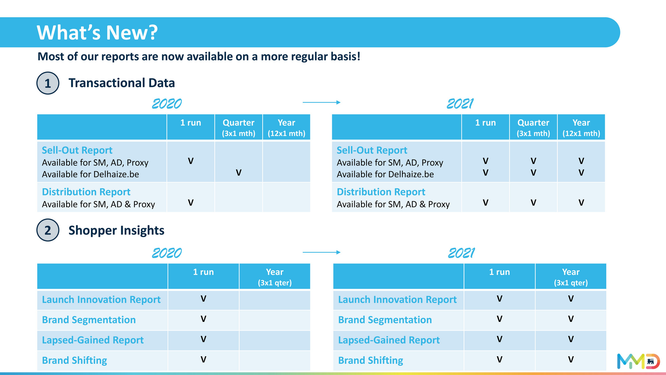 MMD - Data Reports - Page 1