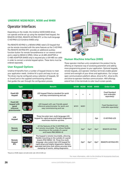 Unidrive M Brochure | Nidec Corporation - Page 24-25 - Created with ...